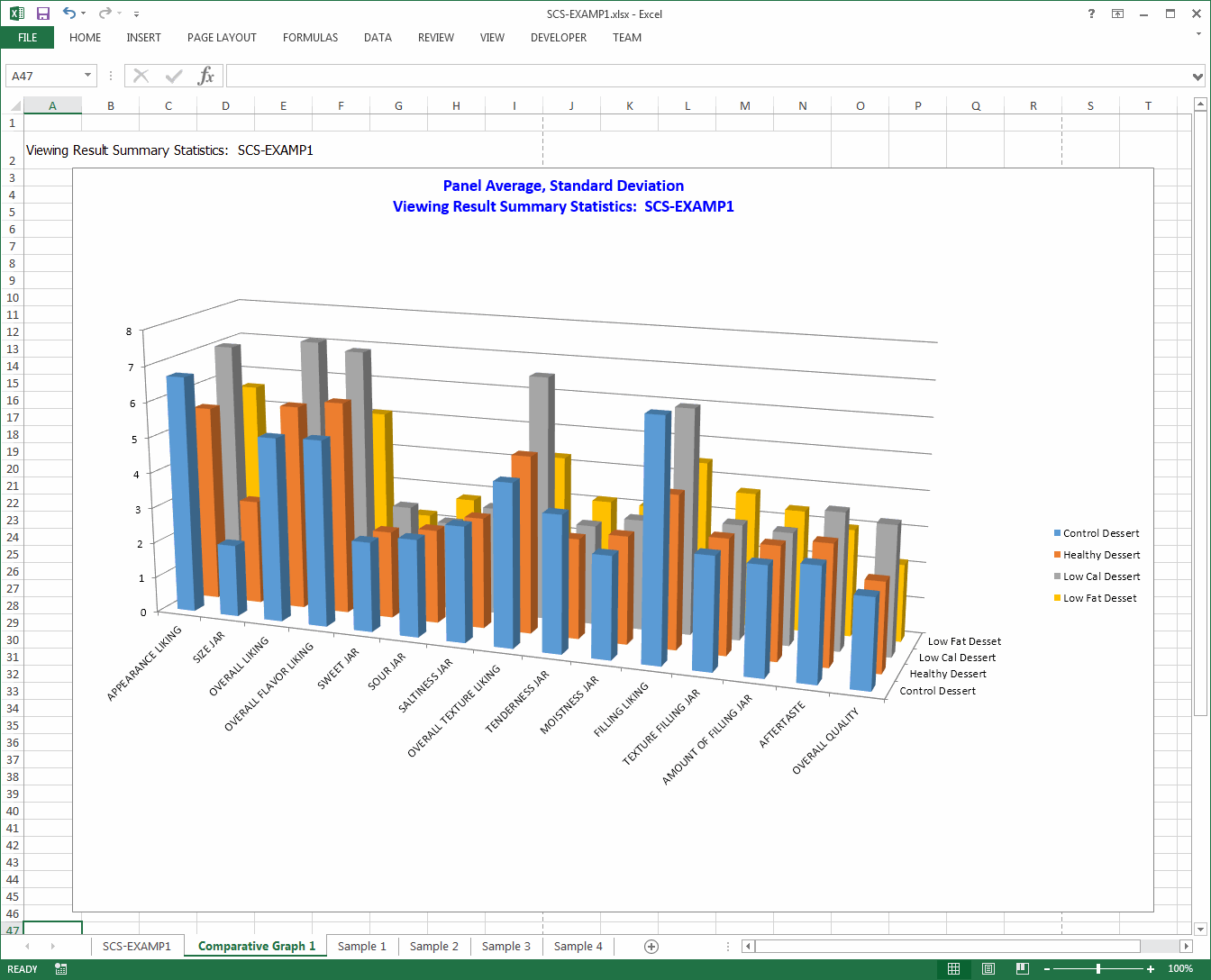 3 DIMENSIONAL BAR GRAPH Examples SIMS Sensory Evaluation Testing 