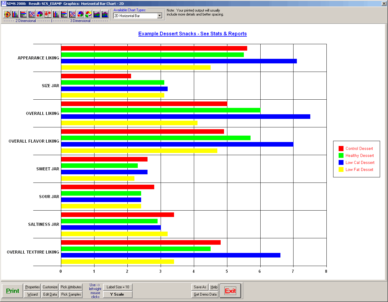 2 DIMENSIONAL LINE GRAPH Examples SIMS Sensory Evaluation Testing 