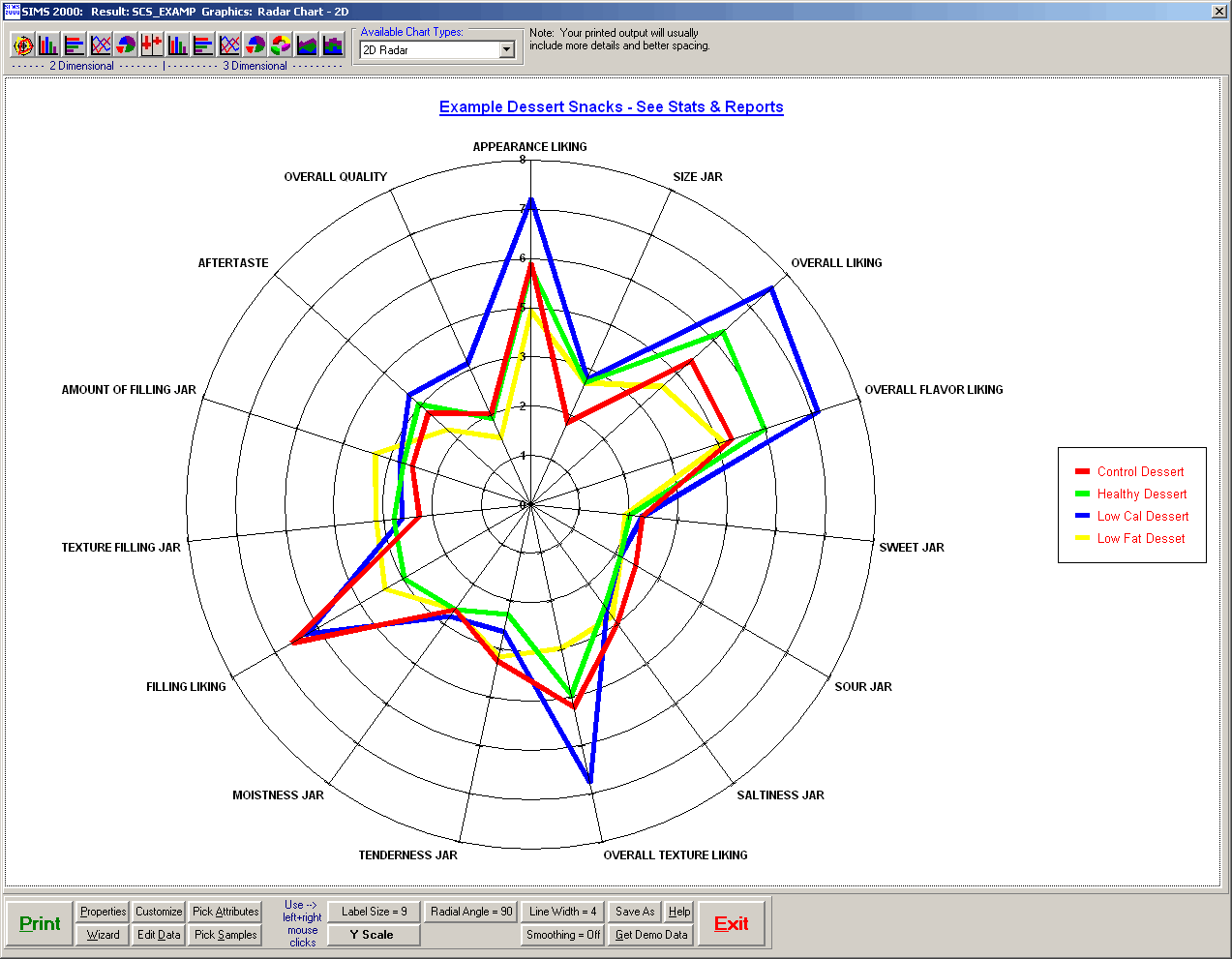 Radial Spider Graph Examples SIMS Sensory Evaluation Testing Software